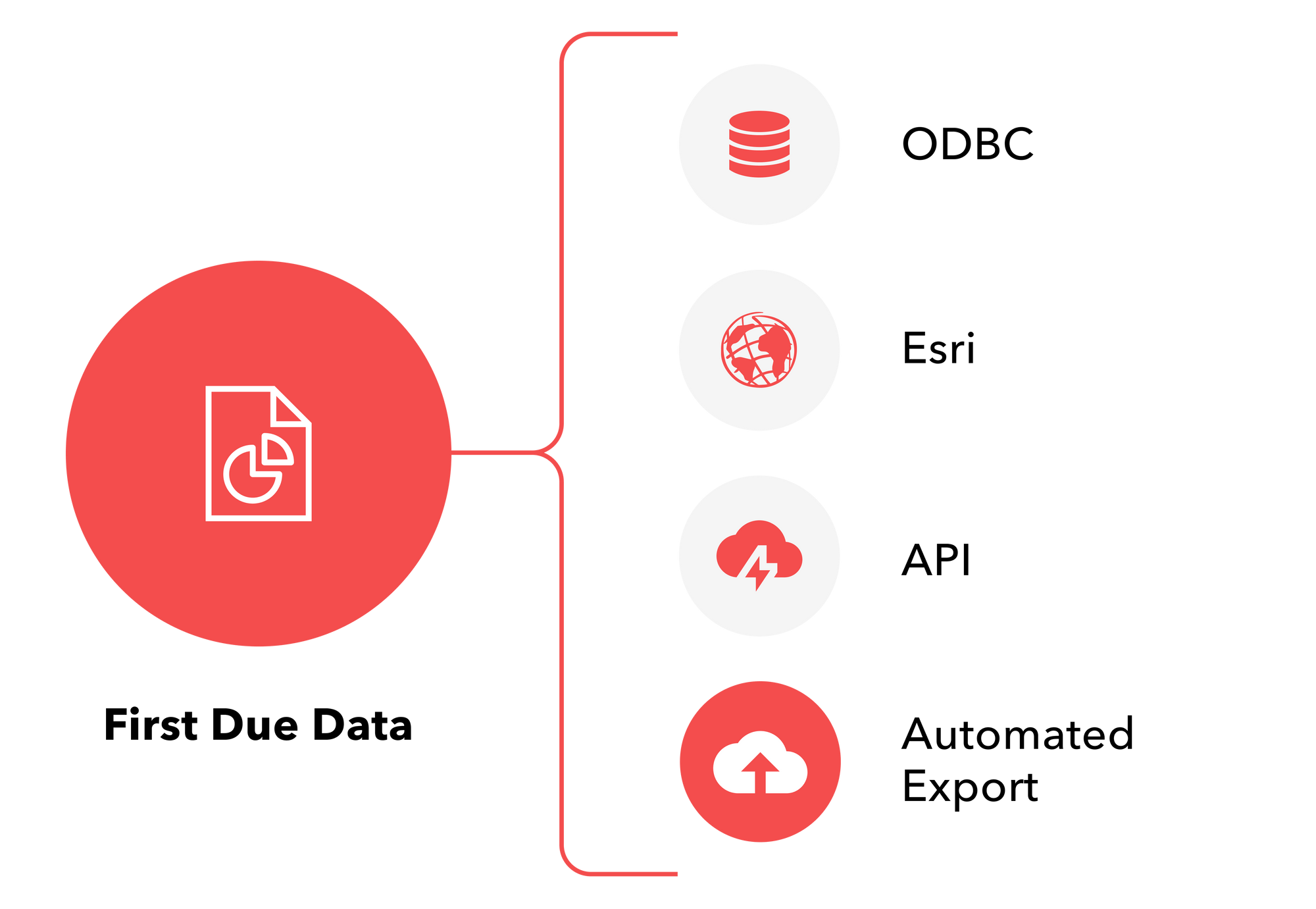 Fire Department Data & Analytics | Data & Analytics
